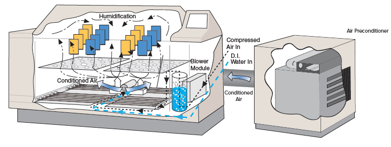 深入了解CCT循环腐蚀机理 - 湛临仪器 Zahnlink