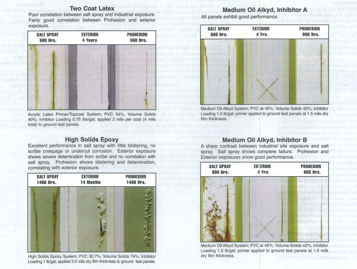 深入了解CCT循环腐蚀机理 - 湛临仪器 Zahnlink